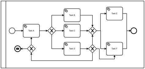 Sequence Diagram Conditional Flow