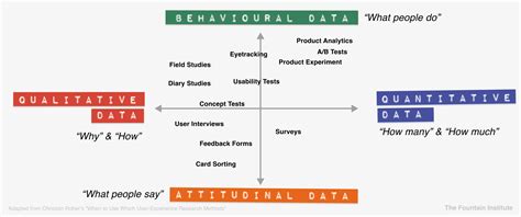 Understanding Ux Metrics Part 1