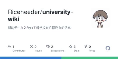 Github Where Software Is Built