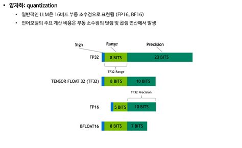 논문 리뷰 정리 코드 Bitnet
