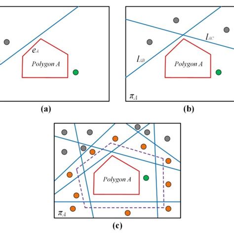 Illustration Of The Three Constraints Used To Reduce The Number Of