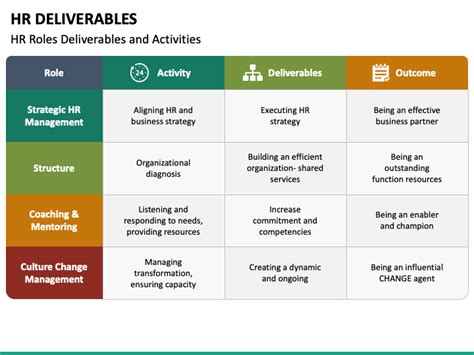 Project Plan Deliverables Template
