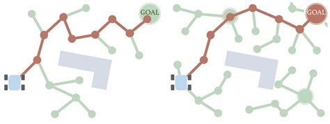 Sampling Based Algorithms Single Query Eg Rrt And Multiple Query