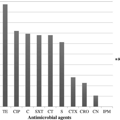 Summary Of Colicin Toxicity Colicin Nuclease Immunity Protein Download Scientific Diagram