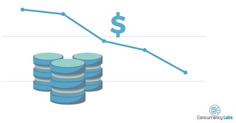Amazon Mysql Community Vs Oracle Mysql Enterprise Plzusb