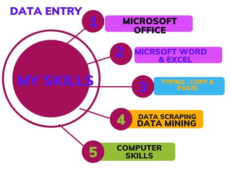 Data Entry Data Mining Data Scraping Copy And Paste Computer Skills