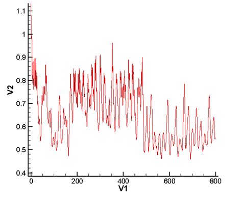 How Do I Calculate The Average Cd ResearchGate