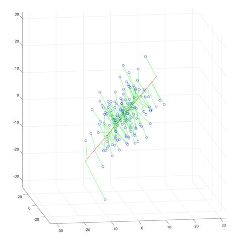 Reduced Dimension Data Projections Download Scientific Diagram