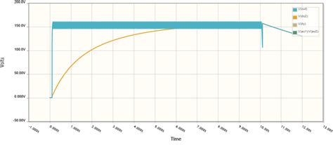 Amazon Web Services Aws Codepipeline Custom Lambda Function Runs Forever And Never Returns