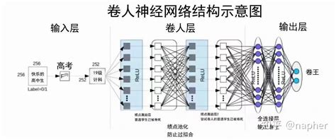 分享 Sklearn 中的神经网络 Neural Network Models 知乎