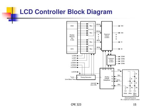 ppt cpe 323 introduction to embedded computer systems dma controller