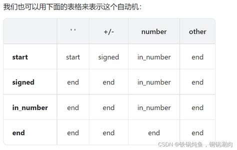 【剑指 Offer 67 把字符串转换成整数】（有限状态机） Csdn博客