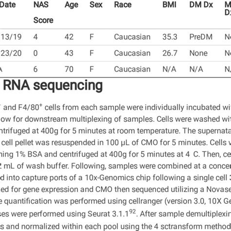 Human Spatial Transcriptomics Specimen Information Download Scientific Diagram
