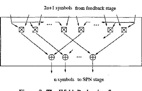 Bit Slip Semantic Scholar