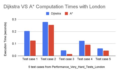 GitHub Ambroseling RoastRoute GIS This Repository Is A Demonstration Of The Development Of A