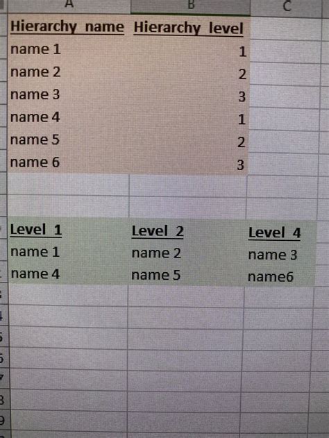 Pivot Column Not Working Rpowerbi