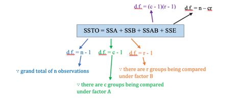 Two Way Anova Test With Python Towards Data Science
