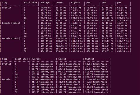 llama 3 benchmark across various gpu types massed compute