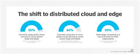 Ansiblefest 2022 Automation Across Distributed Environments Techtarget