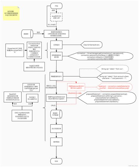 Java——jdbc连接池复习(图解模式)jdbc数据库和java类图 Csdn博客 Java——jdbc连接池复习(图解模式)jdbc数据库和java类图 Csdn博客