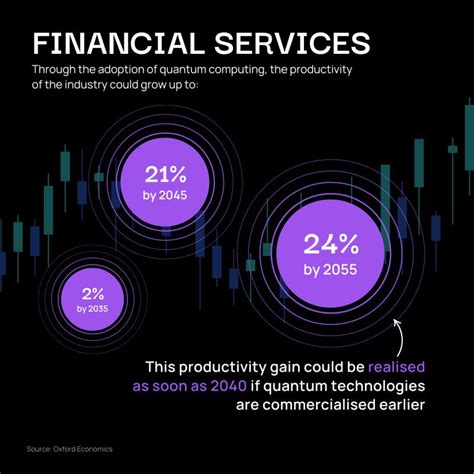 Ukquantumimpact Iyq2025 Quantumfuture Quantum Quantumcomputing