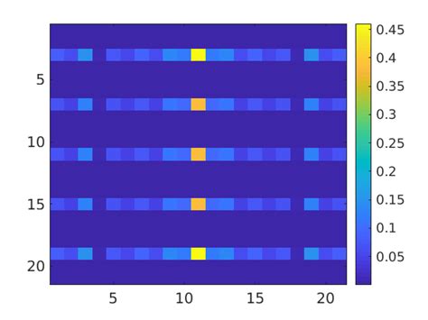 Mtex Analysis Of Ebsd Data Dochelp Toolbox