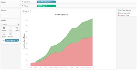 Tableau Community Forums
