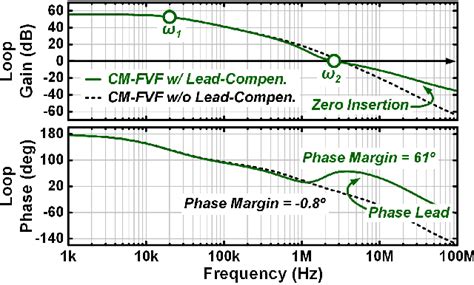 Figure 8 From A 0 5 V Sub 10 μw 15 28 MΩ √hz Bio Impedance Sensor Ic