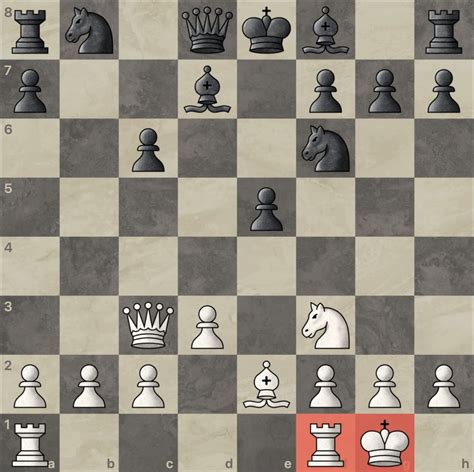 Chess Notation How To Read And Write Descriptive Algebraic Notation