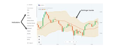 How To Trade Forex For Beginners Ultimate Guide Trade In Forex