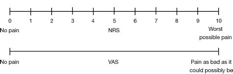 visual analog scale rebel em emergency medicine blog