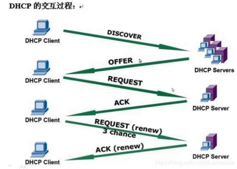 dhcp和dhcp中继 csdn博客