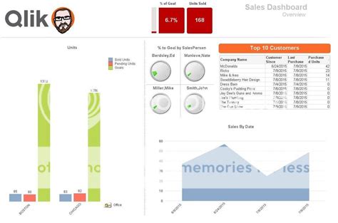 Some Useful Get Functions In Qlikview Qlikheadqlik Tips And Tricks