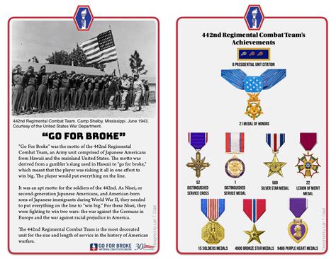 442nd Regimental Combat Team Roster