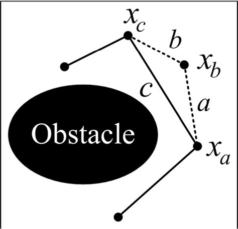 Figure 1 From Path Planning Of A 5 Dof Robotic Arm Based On Birrt Apf Algorithm Considering