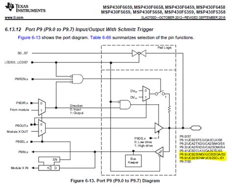 Msp430f5359 Do All Of The I2c Bus Ports Operate Using The Equivalent Of Open Drain Drivers