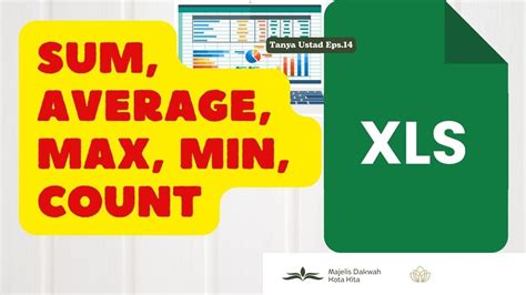 Sum Average Max Min Count Function In Excel Youtube
