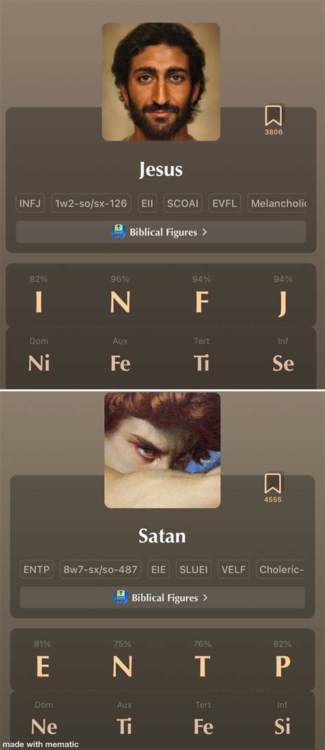 How The Cognitive Functions Appear In Each Position 4 8 Ill Do The Introverted Functions