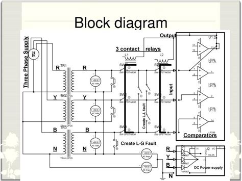 Ppt Three Phase Fault Analysis With Auto Reset On Temporary Fault And Permanent Trip Otherwise