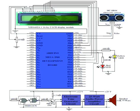 The Block Diagram Implementation Of The Proposed Enhanced Obstacle