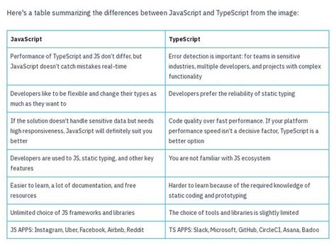 Partha Mallick On Linkedin What Is The Difference Between Typescript