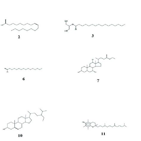 The Structure Of Bioactive Compounds Of Rm Of Valencia Orange Peel 1