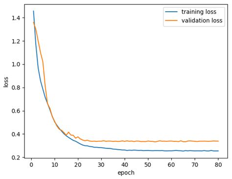Trustworthy Breast Ultrasound Image Semantic Segmentation Based On