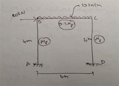Solved For The Collapse Load System Shown In Fig Find Chegg