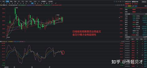 苹果2310主力合约机会出现高空开始 知乎