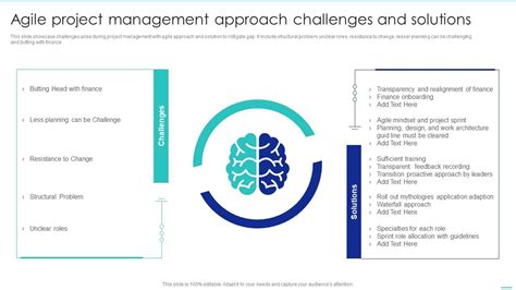 Agile Project Management Approach Challenges And Solutions Presentation Graphics Powerpoint