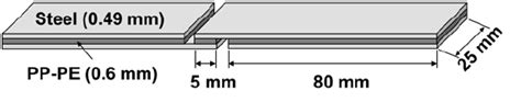 Test Sample For The Lap Shear Test Download Scientific Diagram