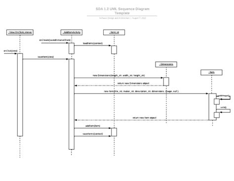 Capstone Assignment Uml Sequence Diagram Pdf