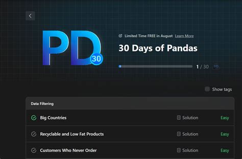 Kazi Junaid Mahmud On Linkedin Pandas Dataanalytics Python
