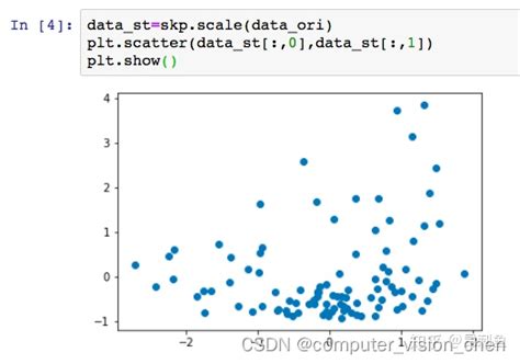 75 详解批量规范化 And 对某个维度取平均值代码解读每一维度上所有特征的均值 Csdn博客